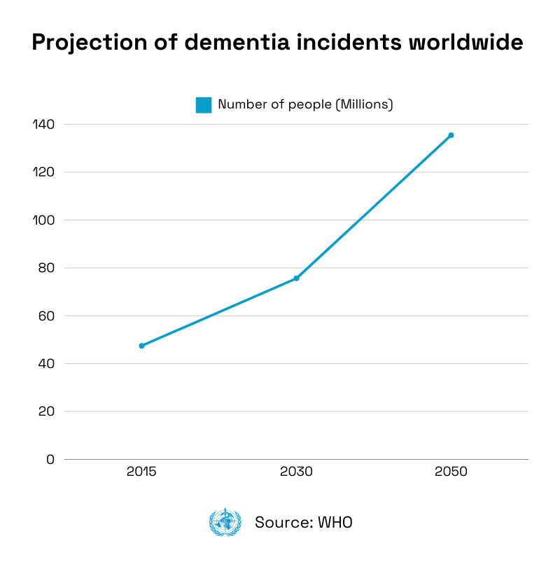Speech-Analysis Tool for the Early Detection of Alzheimer's Handed to ...
