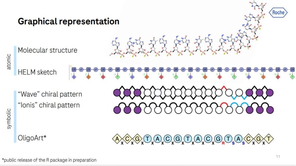 The Complex Case of Antisense Oligonucleotides
