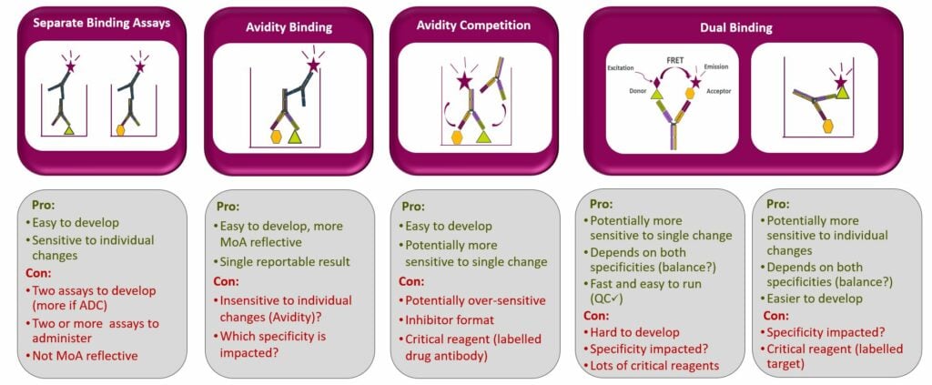Turbocharging Potency Assays – Challenges and Opportunities from ...