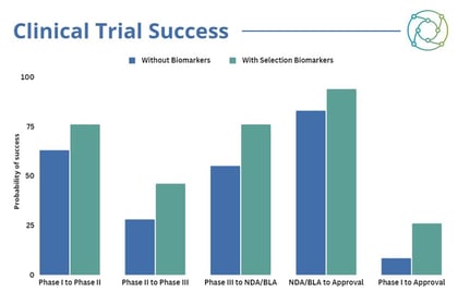 Selection Biomarkers: Shaping the Future of Drug Development and ...