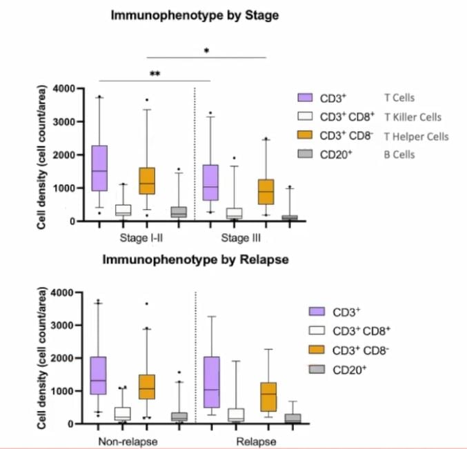 Biomarker Testing Consolidation and Implementation Using Multiplex ...
