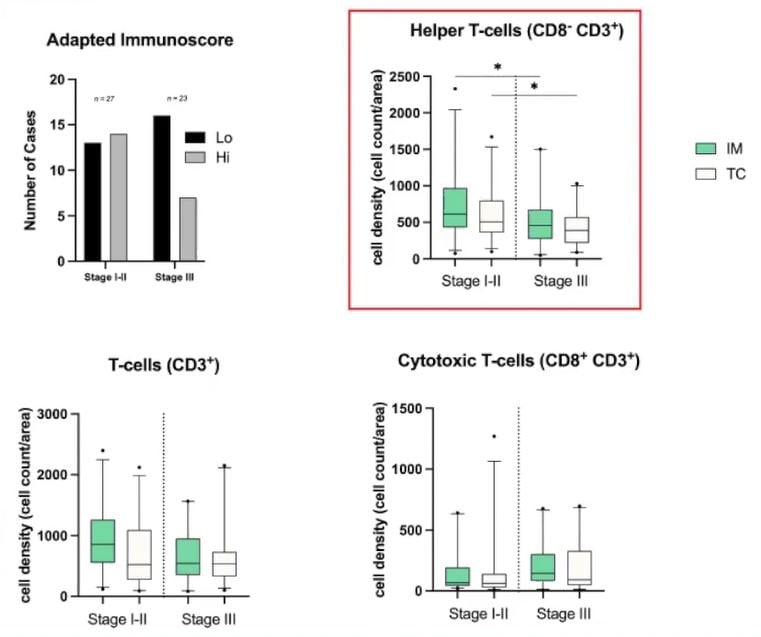 Biomarker Testing Consolidation and Implementation Using Multiplex ...