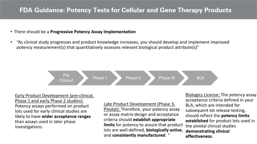 Developing Meaningful Assays: Balancing Biological Significance and QC ...