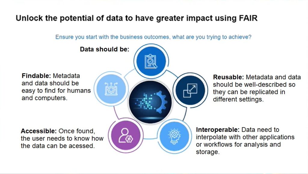 Accelerating Global Access to New Medicines Through FAIR