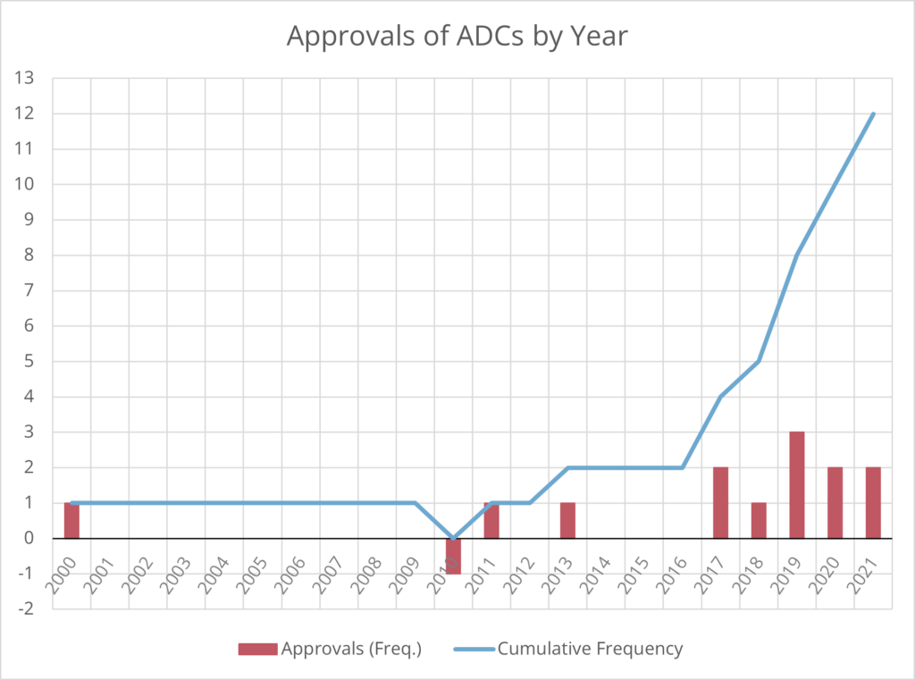 The Challenges Facing Antibody-Drug Conjugates for Immuno-Oncology